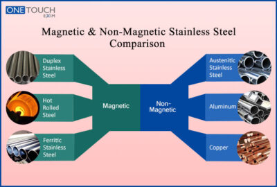 Magnetic vs Non-Magnetic Stainless Steel- An Overview