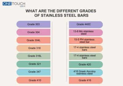Most Common Grades Of Stainless Steel Bar- A Short Guide