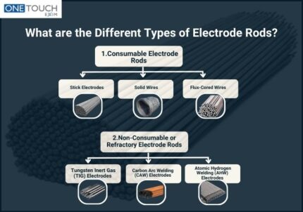 Different Types of Electrode Rods, Applications, and Usage