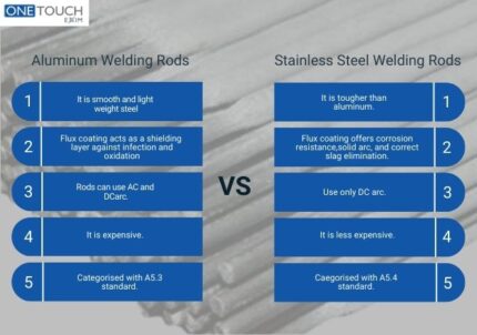 Aluminum Vs Stainless Steel Stick Welding Rods: Best Comparison