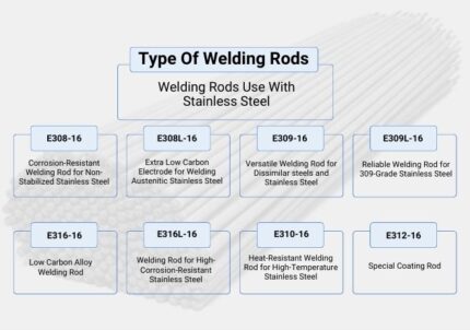 Type Of Welding Rods Used With Stainless Steel