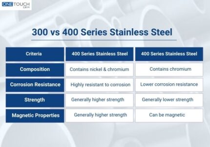 300 vs 400 Series Stainless Steel- Best Comparison