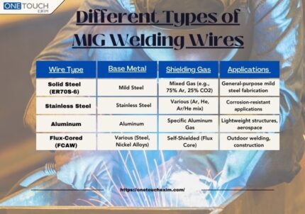 Different Types of MIG Welding Wire: A Comprehensive Overview