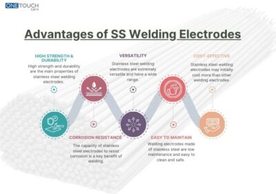 Tungsten Electrodes Explained - With Color Chart | OneTouch Exim